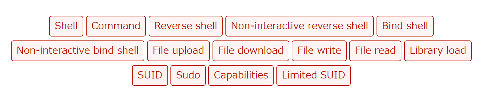 【TryHackMe】Linux Privilege Escalation - Note #Security - Qiita