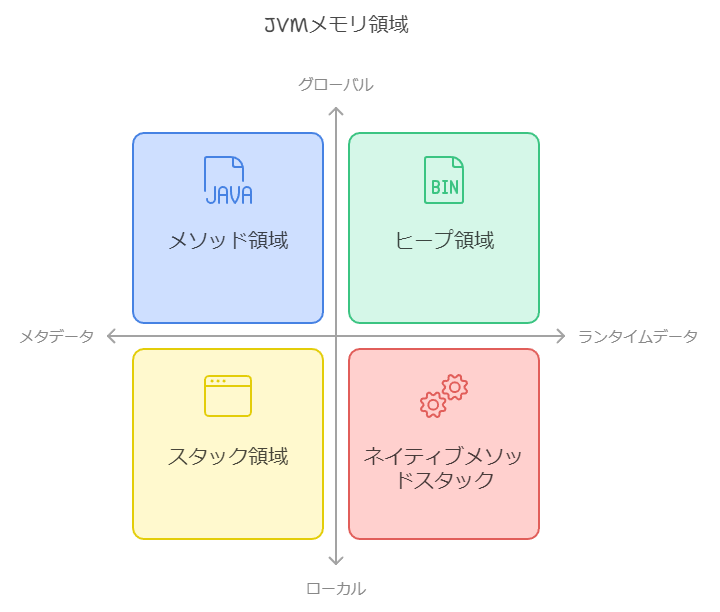 Javaの実行の流れについて #Java - Qiita