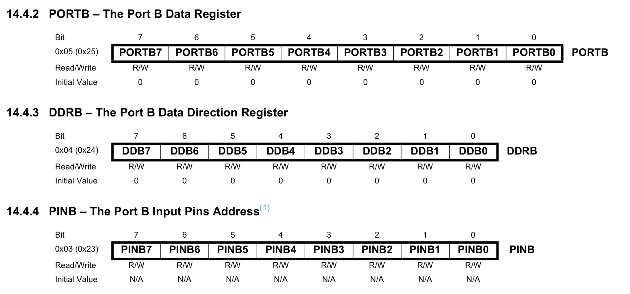 LED点灯 #Arduino - Qiita