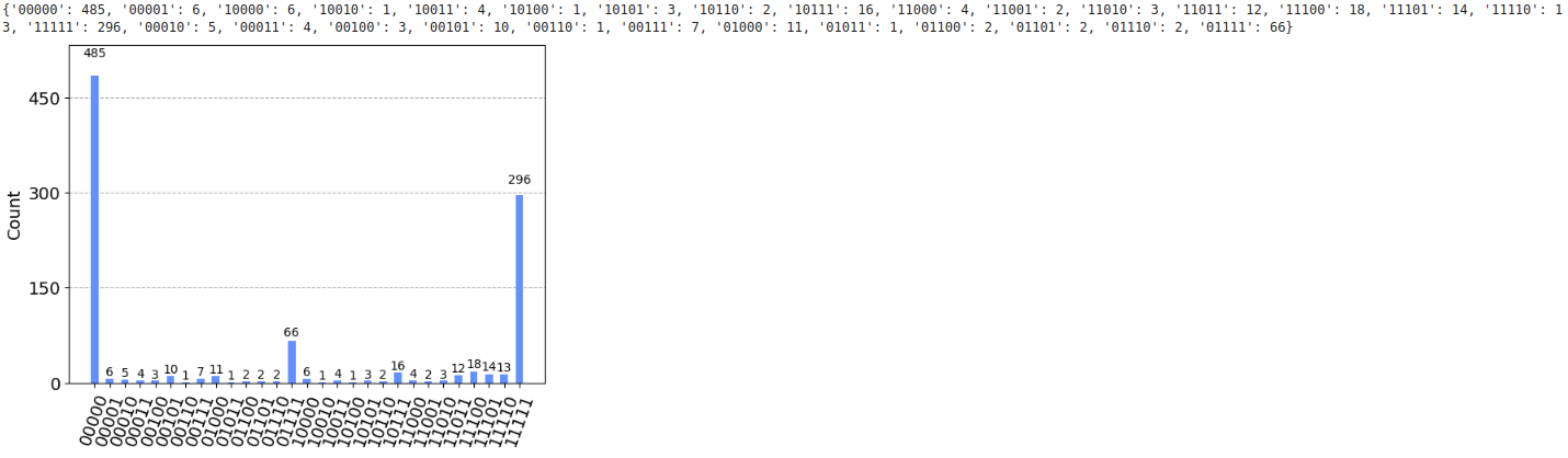 IBMの量子コンピュータを触ってみる #Python - Qiita