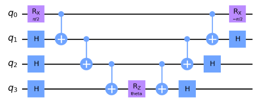 Qiskit Runtimeを触ってみる #Python - Qiita