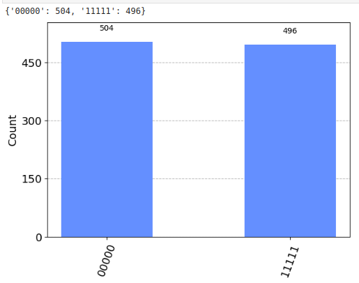 IBMの量子コンピュータを触ってみる #Python - Qiita