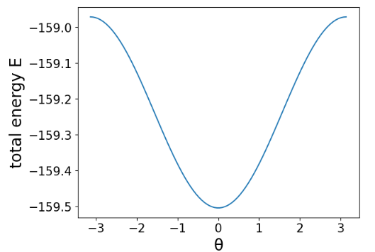 Qiskit Runtimeを触ってみる #Python - Qiita