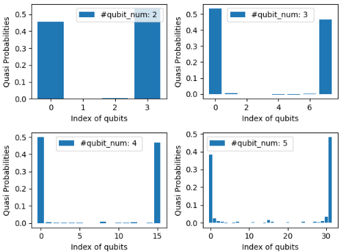 Qiskit Runtimeを触ってみる #Python - Qiita