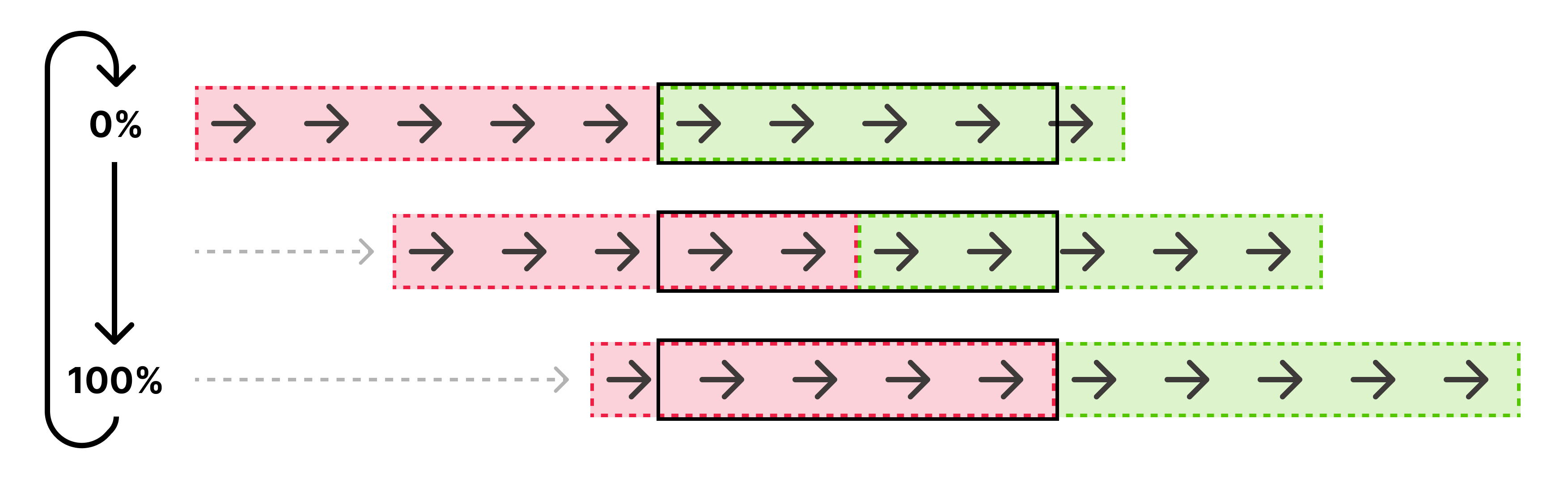 【CSS animation】CSSだけで作るループアニメーション #初心者向け - Qiita