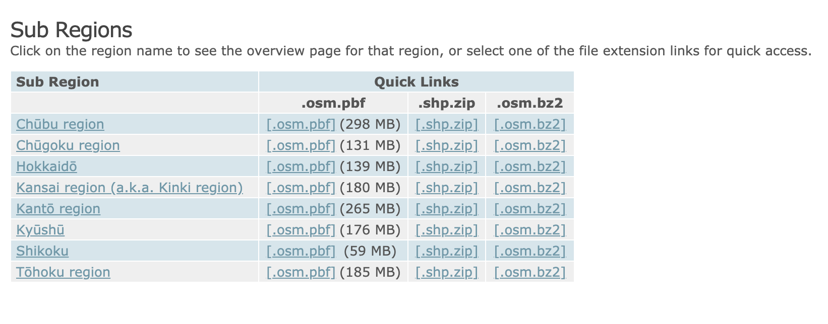 PyOsmium入門 #OpenStreetMap - Qiita