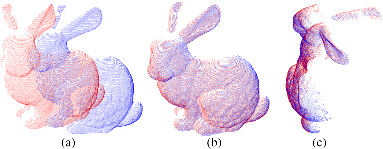 CPD(Coherent Point Drift)を勉強しよう （1）共通の説明：EMアルゴリズム #algorithm - Qiita