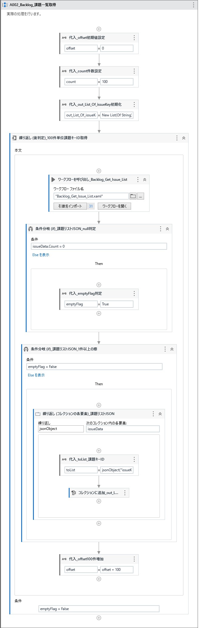 Backlog × UiPath でメンバーごとの工数管理をした話 #API - Qiita