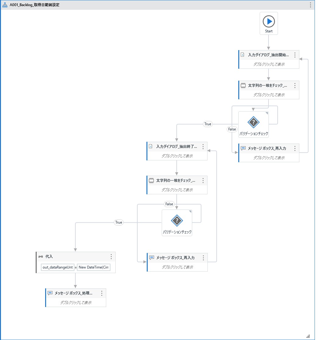 Backlog × UiPath でメンバーごとの工数管理をした話 #API - Qiita