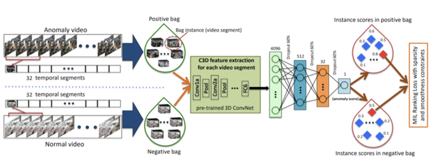 動画像異常検知入門 #DeepLearning - Qiita