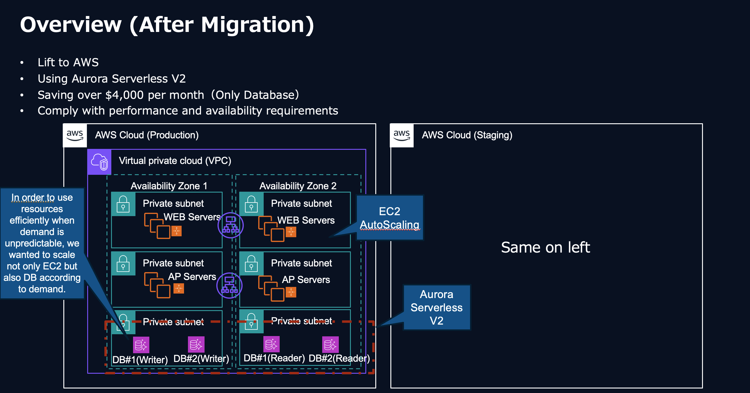 Aurora Serverles V2の選定ポイント、大規模コスト削減事例 #AWS - Qiita