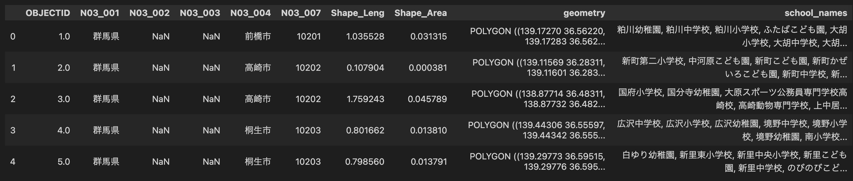 GeoPandasで空間結合を行い、ポリゴン内に含まれるポイントの属性情報をポリゴンの属性にカンマ区切りで付与する #Python - Qiita