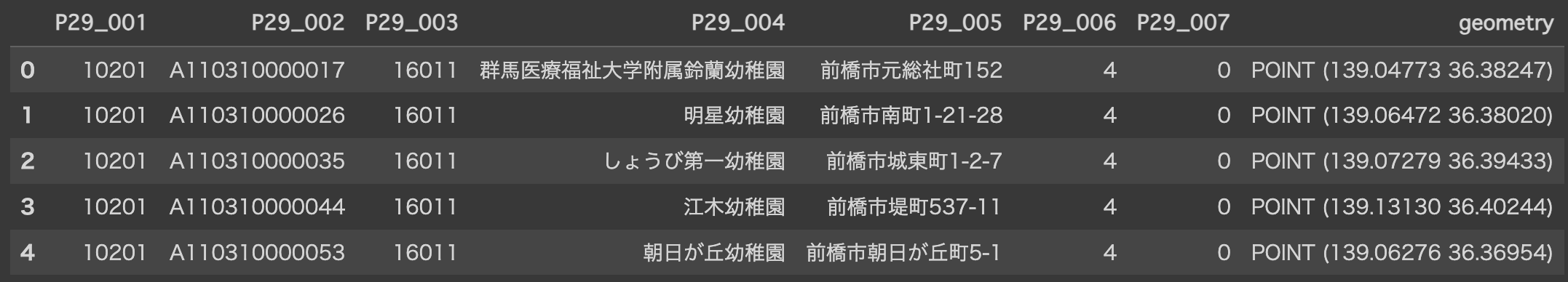 GeoPandasで空間結合を行い、ポリゴン内に含まれるポイントの属性情報をポリゴンの属性にカンマ区切りで付与する #Python - Qiita