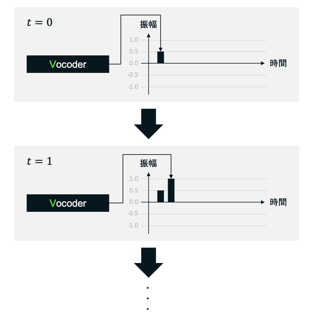 【声質変換+機械学習】Scyclone+Neural Vocoderによる音声の変換 #GAN - Qiita