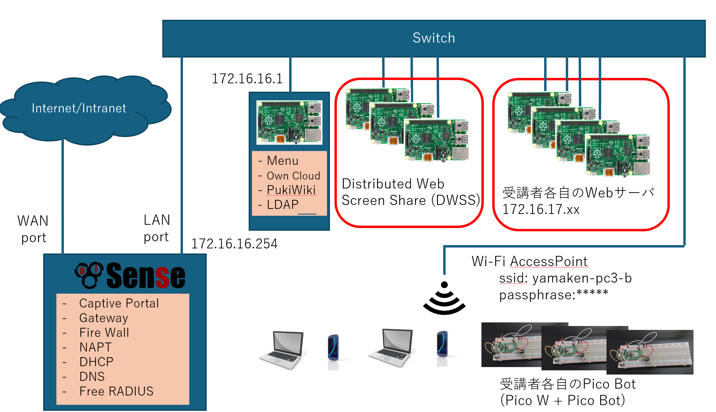 IoT演習第10回、IoTその1 #Python - Qiita