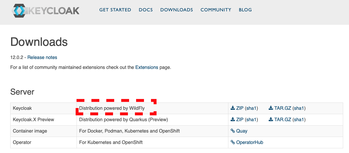 Keycloakをインストール・設定する #Java - Qiita