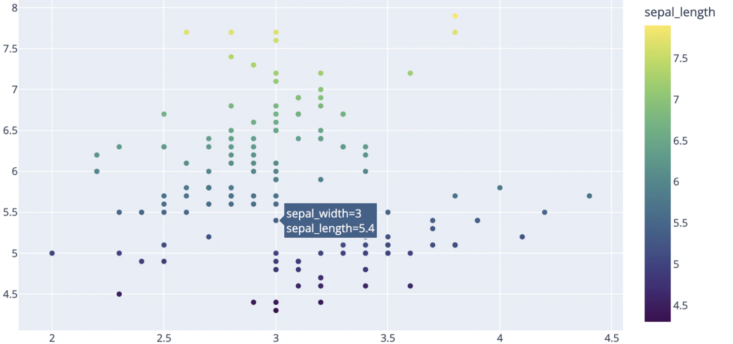 【保存版】Python Dash パーフェクトガイド #Python3 - Qiita