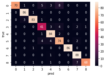 KerasでLSTMを用いた多クラス分類 #Python - Qiita