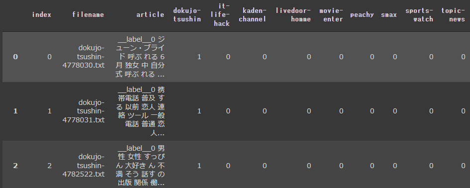 FastTextを使ってサクッと多クラス分類 #Python - Qiita