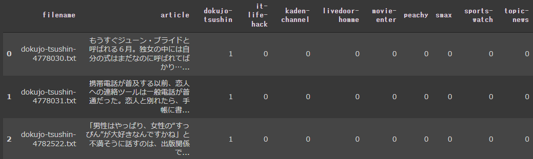 FastTextを使ってサクッと多クラス分類 #Python - Qiita