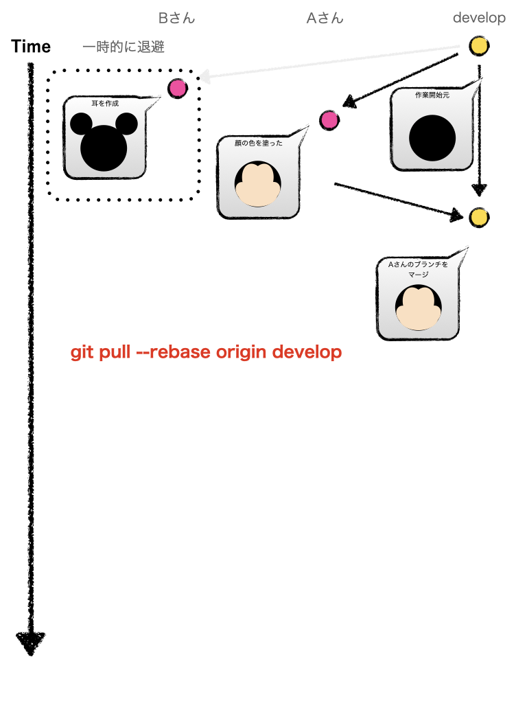 一目置かれるコミット運用 #Git - Qiita