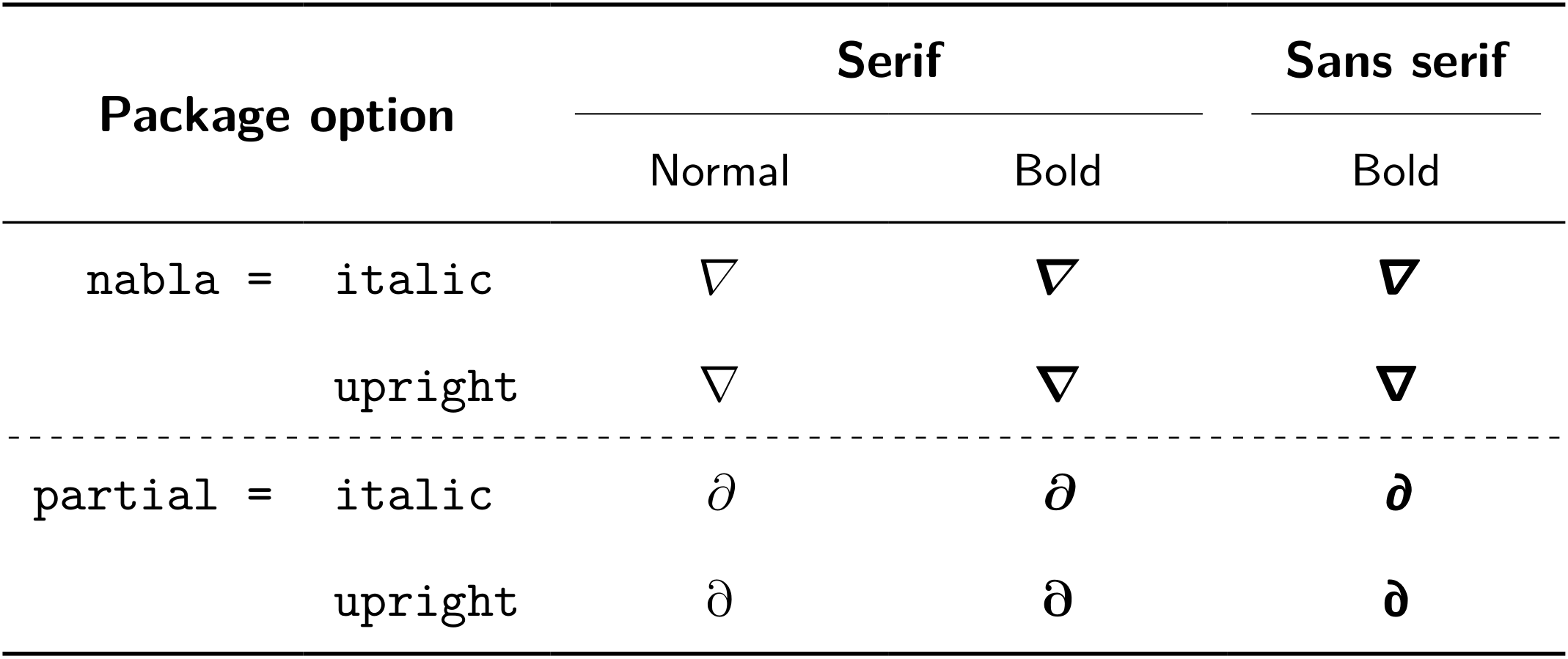 unicode-math におけるラテン文字・ギリシャ文字とパッケージオプションを理解する #LaTeX - Qiita