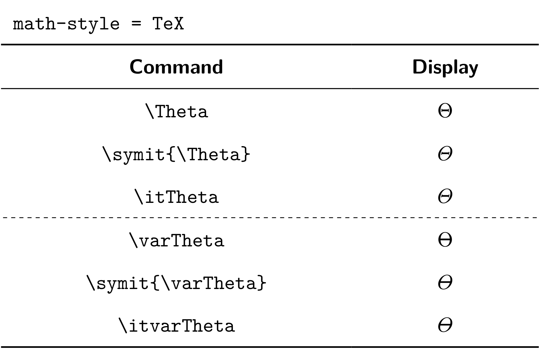 unicode-math の注意するべき落とし穴 #LaTeX - Qiita