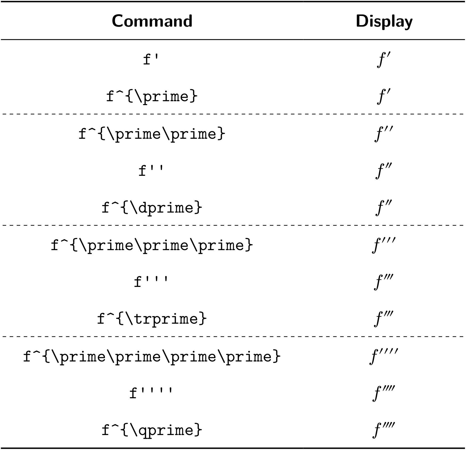 unicode-math の注意するべき落とし穴 #LaTeX - Qiita
