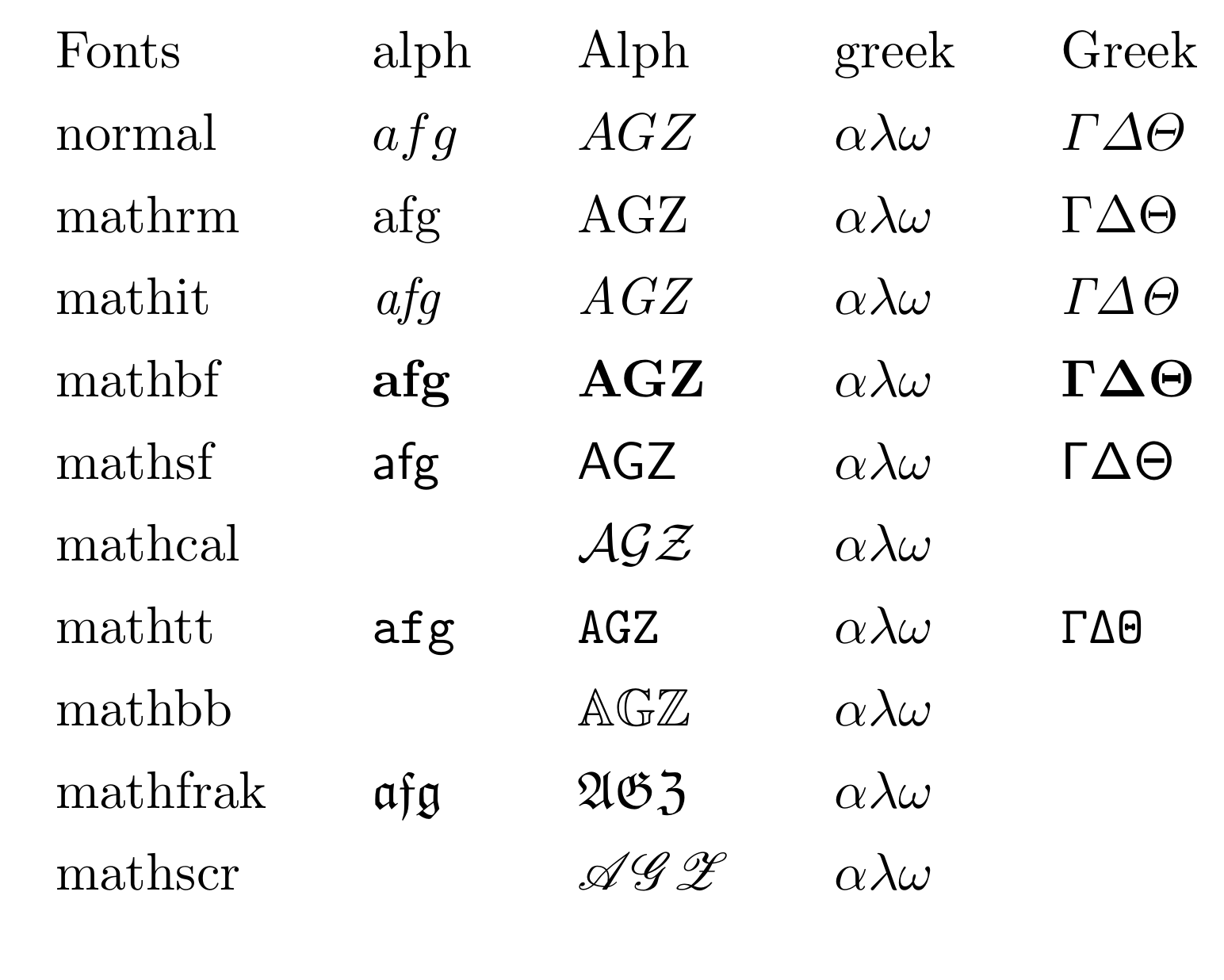 amsmath+mathtools と仲良くなろう #LaTeX - Qiita