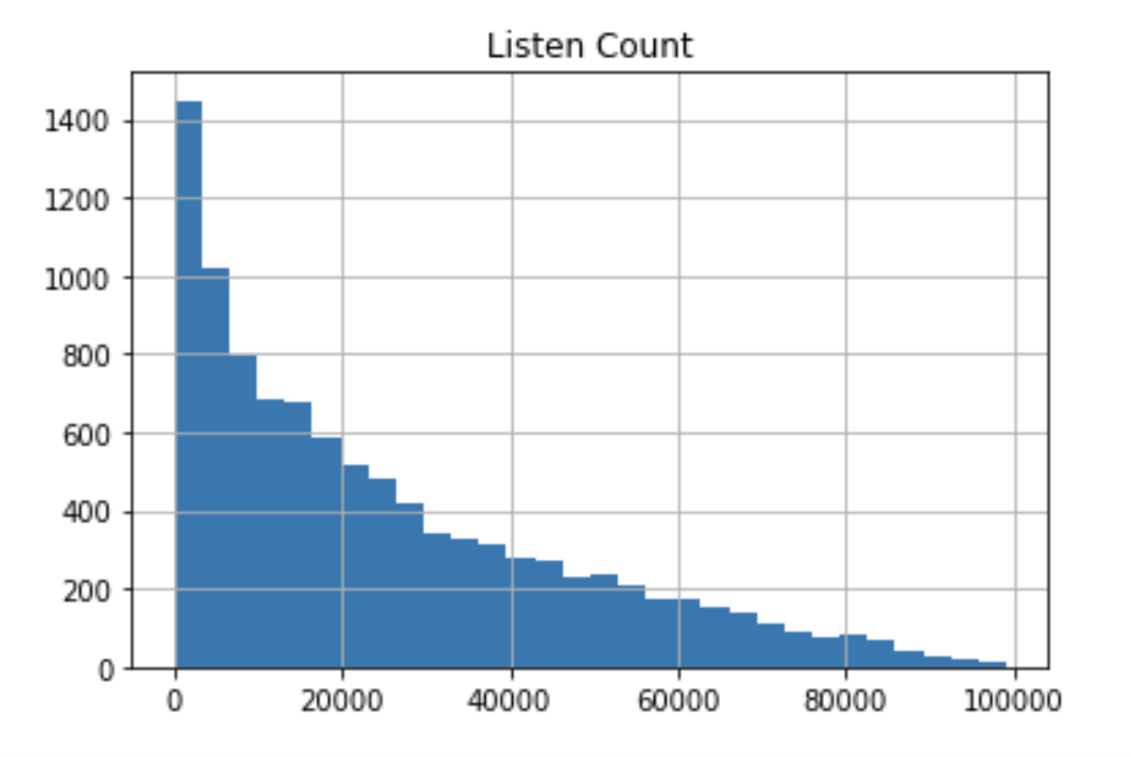 第2回 Google Colaboratoryで始める機械学習のための特徴量エンジニアリング - 対数変換とBox-Cox変換 #Python - Qiita
