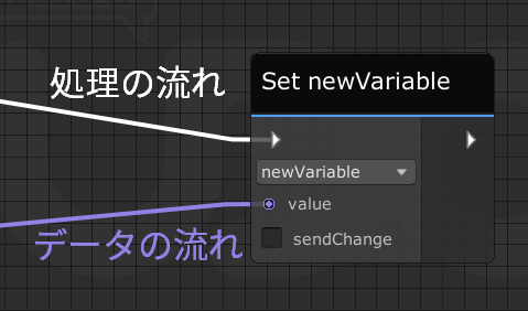 【VRChat】Udon Graph 入門【SDK3】 #VRCSDK3 - Qiita