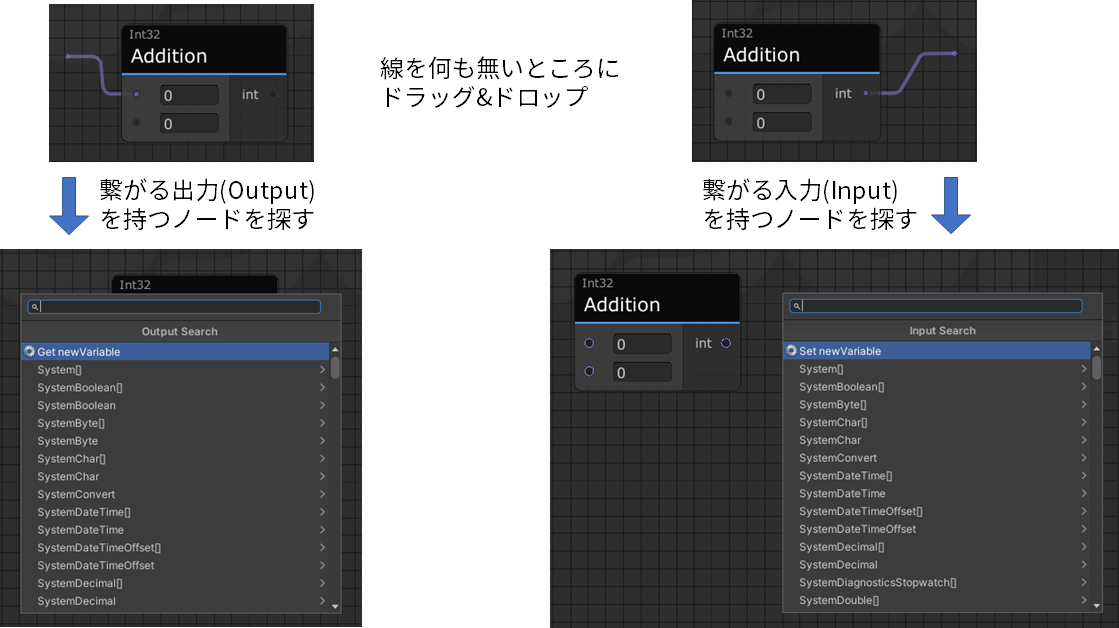 【VRChat】Udon Graph 入門【SDK3】 #VRCSDK3 - Qiita
