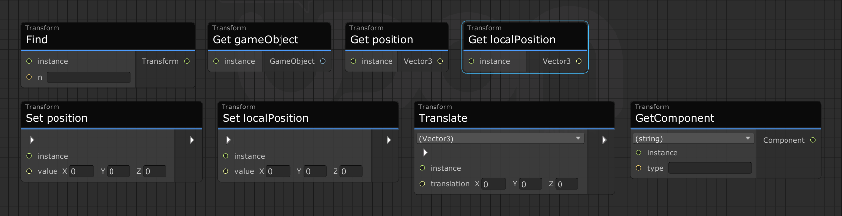 【VRChat】Udon Graph 入門【SDK3】 #VRCSDK3 - Qiita