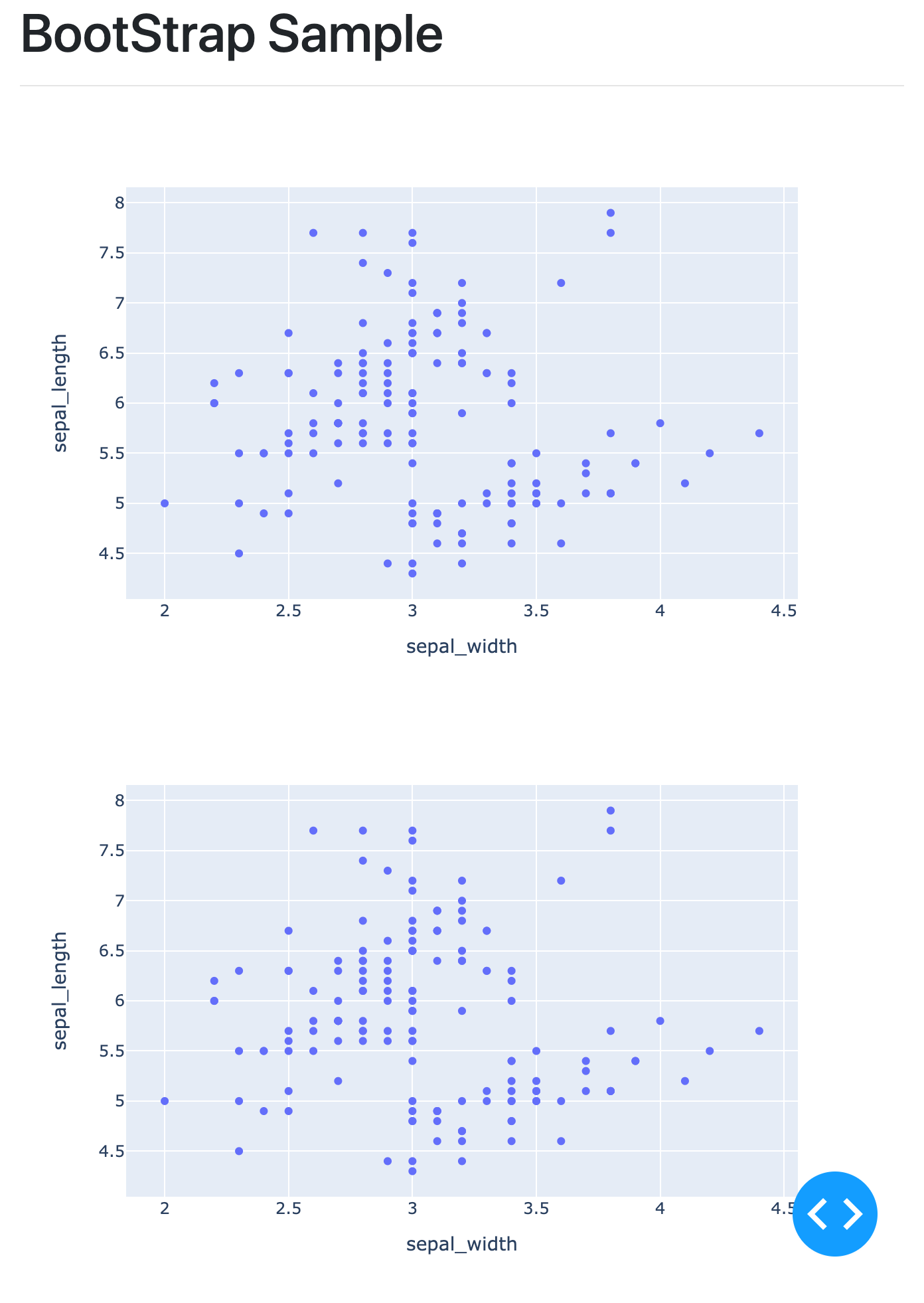 Python DashのCSS拡張とBootStrap導入 #Bootstrap - Qiita