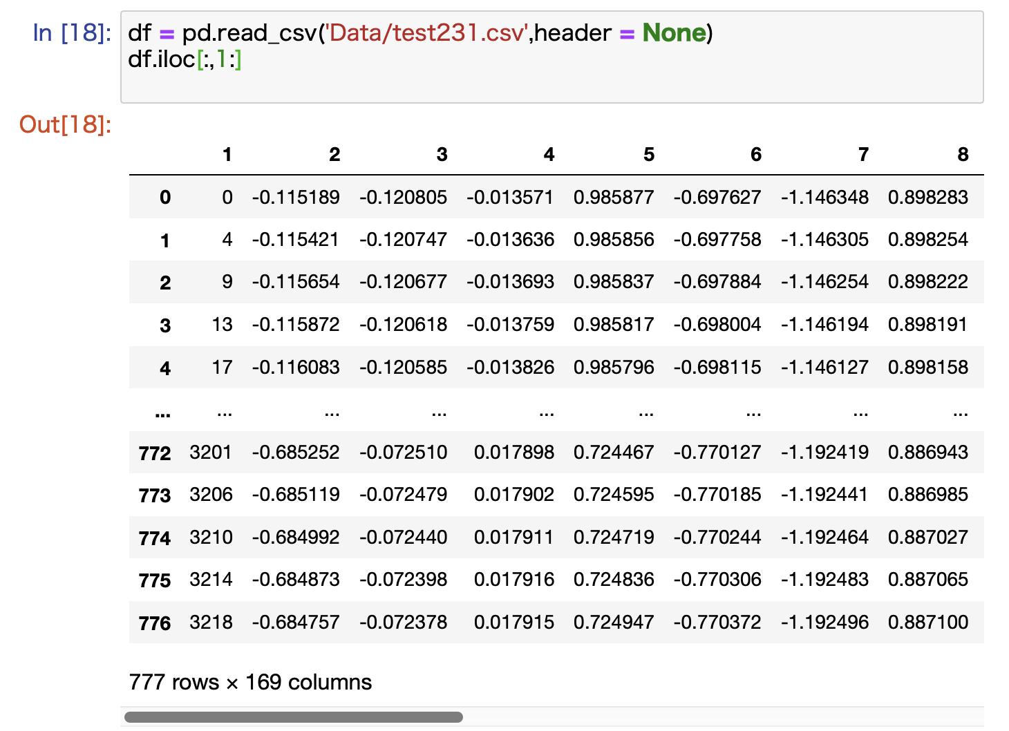pandasでcsvの読み込みをしてIndexをいじってみる #Python - Qiita