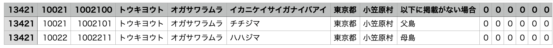 【Ruby】RubyでCSV形式のデータを読みこみや書きこみをしたい時 #Rails - Qiita