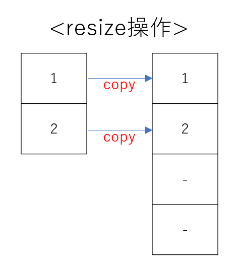 【Python】リストとタプル #list - Qiita
