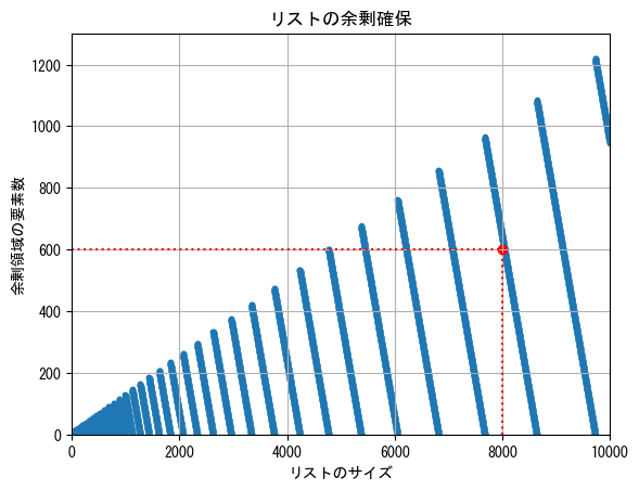【Python】リストとタプル #list - Qiita