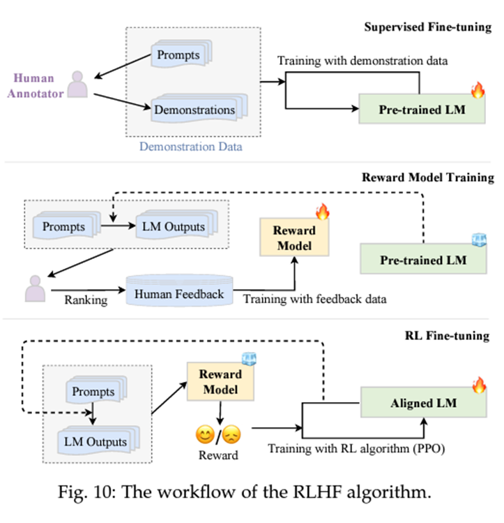 大規模言語モデル(LLM)の学習方法 #LLM - Qiita