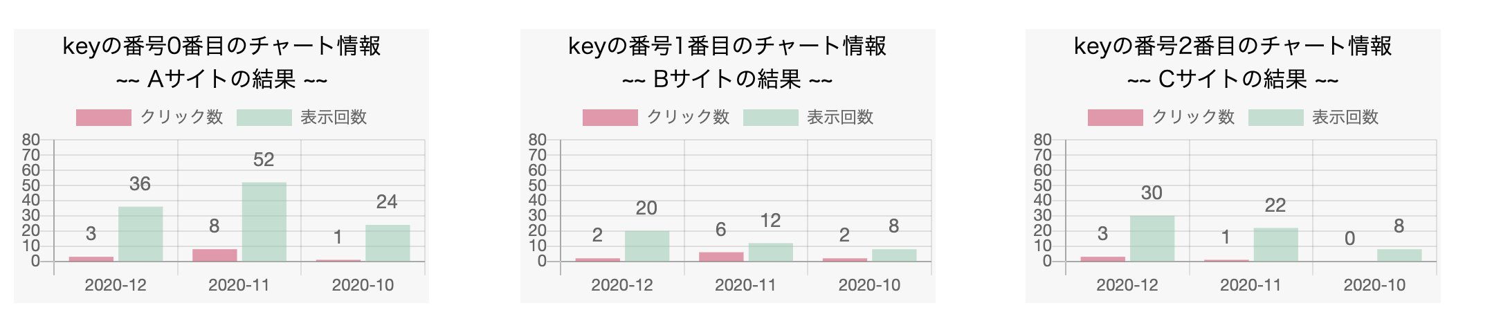 【chartjs × Laravel】controllerで返されたデータをjavascriptで操作するには Mysql Qiita