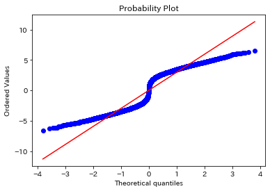 【初心者向け】正規分布(Normal Distribution)とは何か？ #Python - Qiita