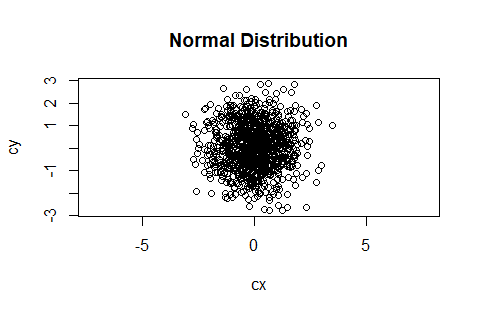 【初心者向け】正規分布(Normal Distribution)とは何か？ #Python - Qiita