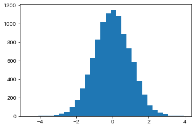 【初心者向け】正規分布(Normal Distribution)とは何か？ #Python - Qiita