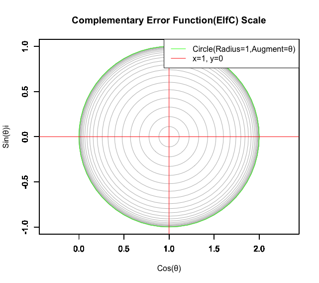 【数理考古学】誤差関数(ERF=Error Function)と相補誤差関数 (ERFC=Complementary Error Function)。 #Python - Qiita