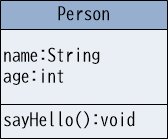 7.1 クラスの基本（クラス、インスタンスなど）～Java Basic編 #java8 - Qiita