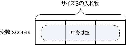 5.1 配列～Java Basic編 #java8 - Qiita