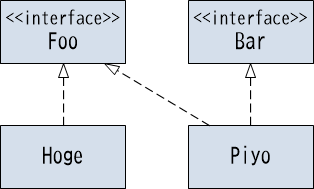 12.1 インタフェースと多態性～Java Basic編 #java8 - Qiita