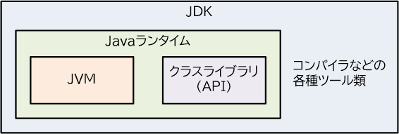 1.2 Javaの開発環境（JDK、Eclipse、Pleiades）～Java Basic編 #java8 - Qiita