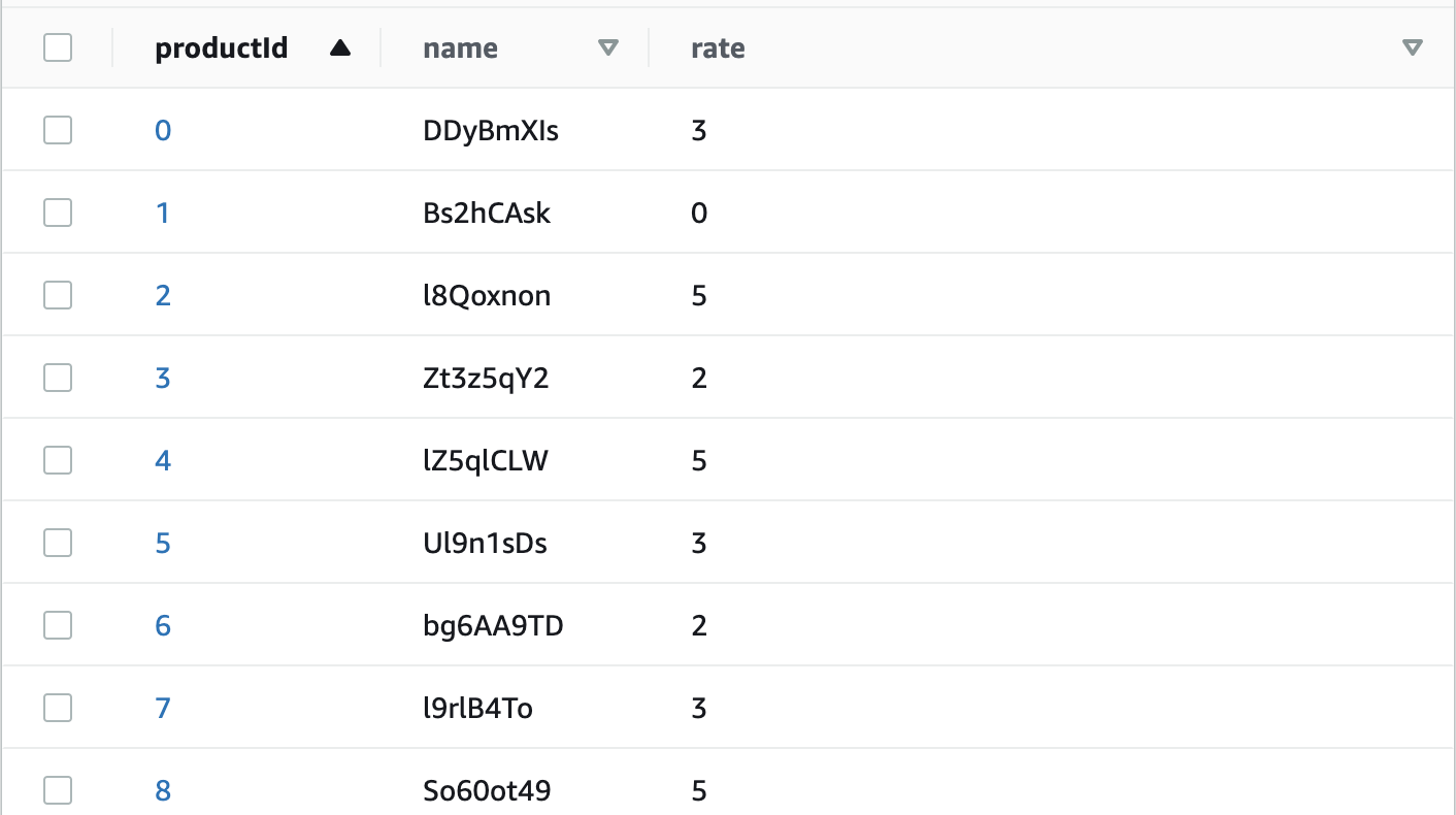 Dynamodbの並列スキャンをboto3で試してみた Python Qiita 
