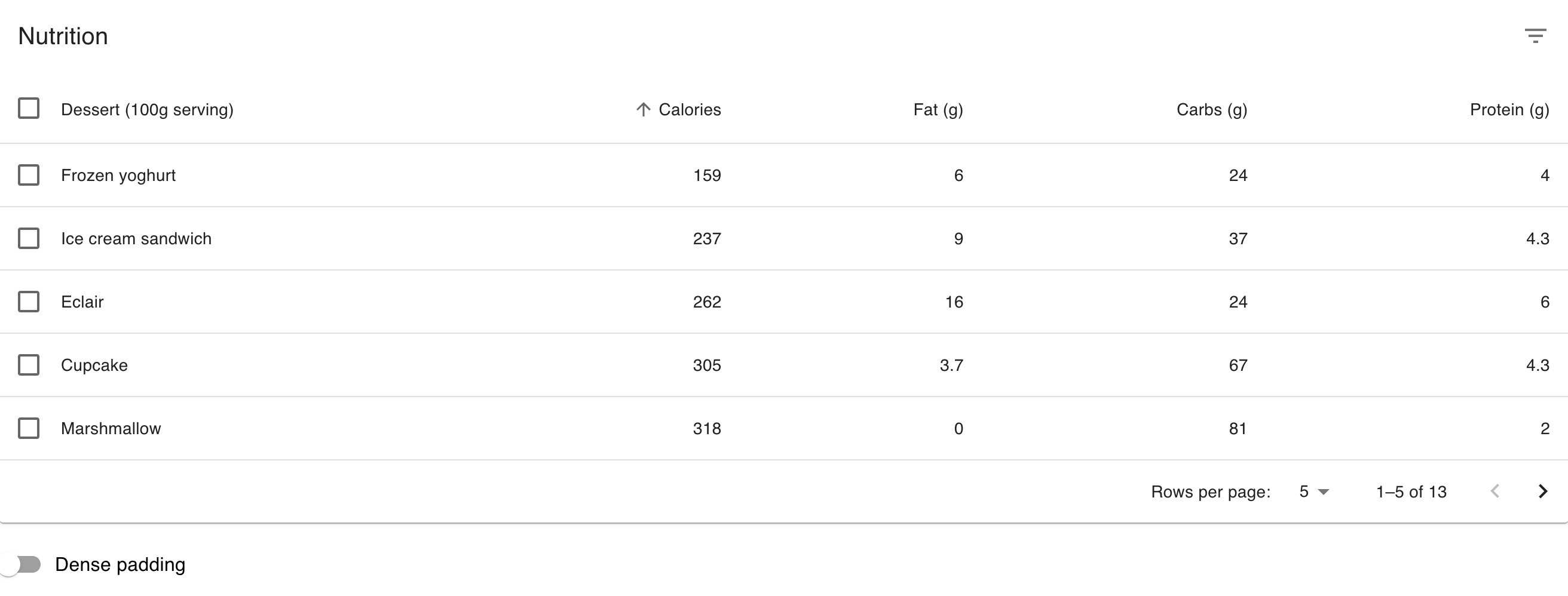 MaterialUIでTableを実装する #React - Qiita
